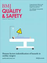 Table of contents | BMJ Quality & Safety